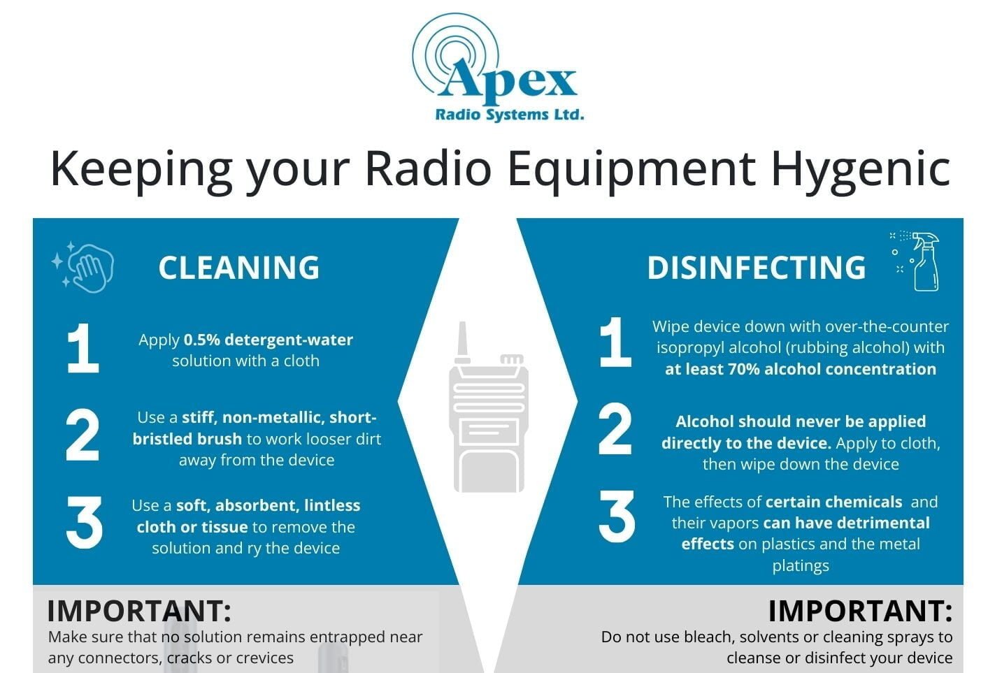 Apex's Best Practices for your equipment | Apex Radio Systems